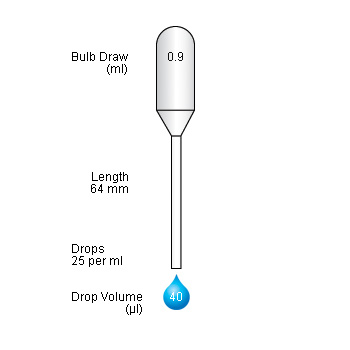 Ultra Micro-Pastette